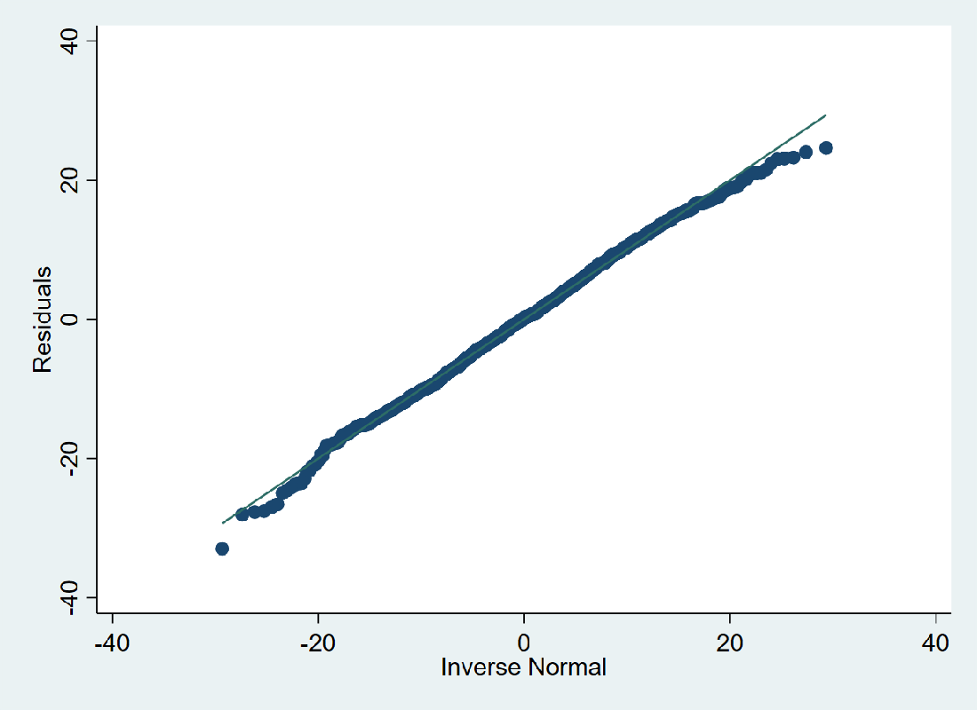 From ’80 to Today: Modeling NBA Win Chances | Luke Edwards