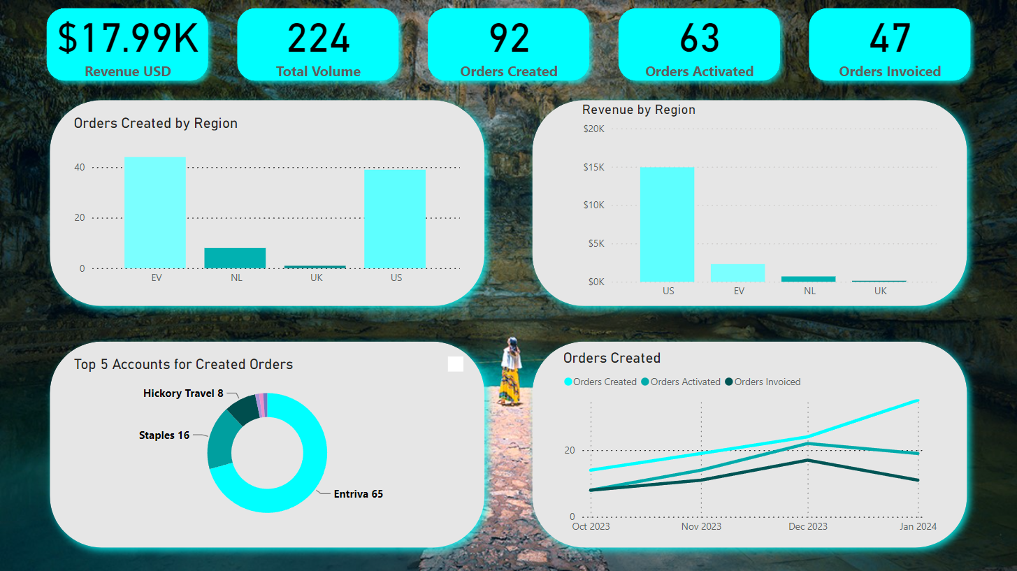 Luke Edwards | Data Science Portfolio
