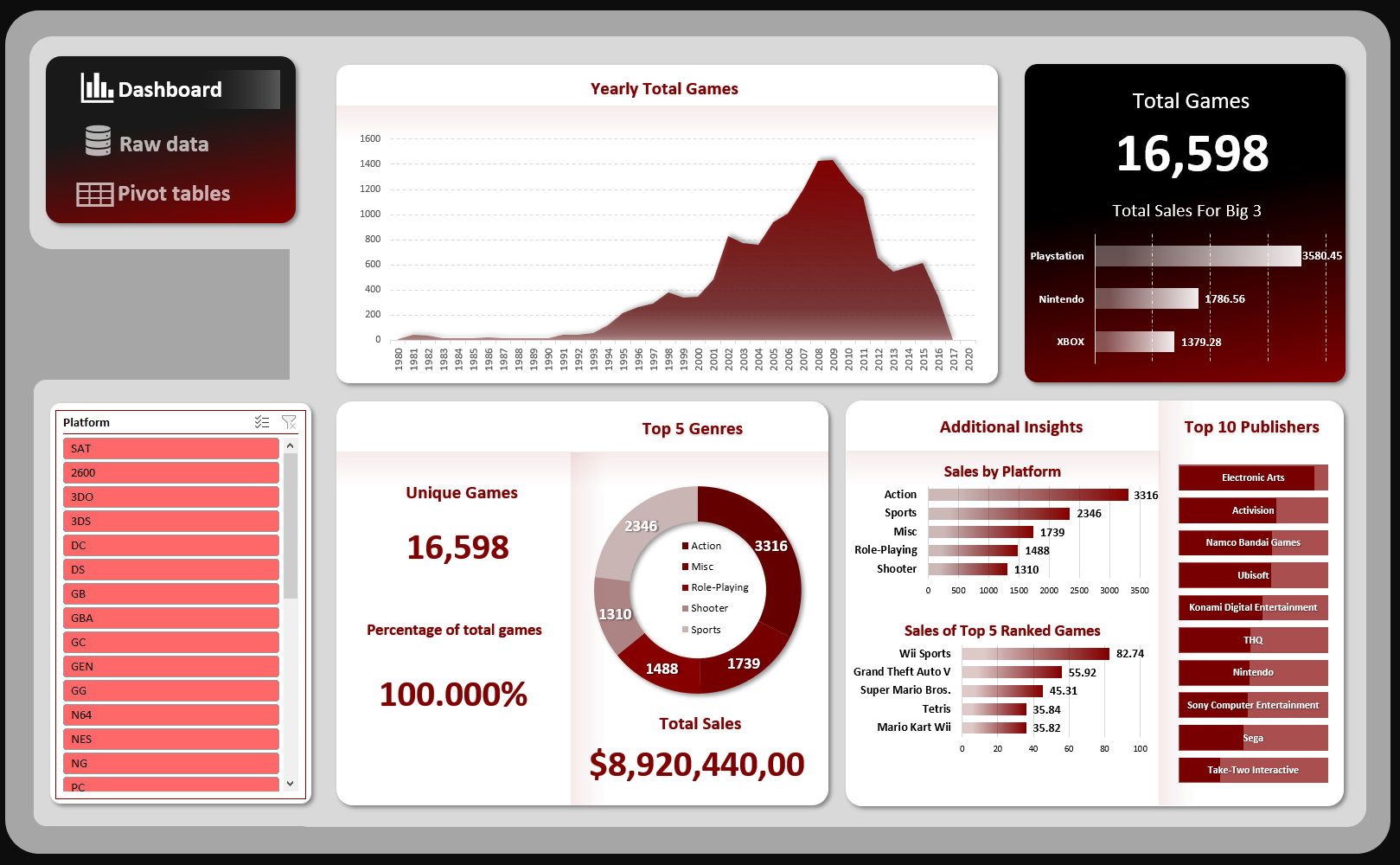 Luke Edwards | Data Science Portfolio